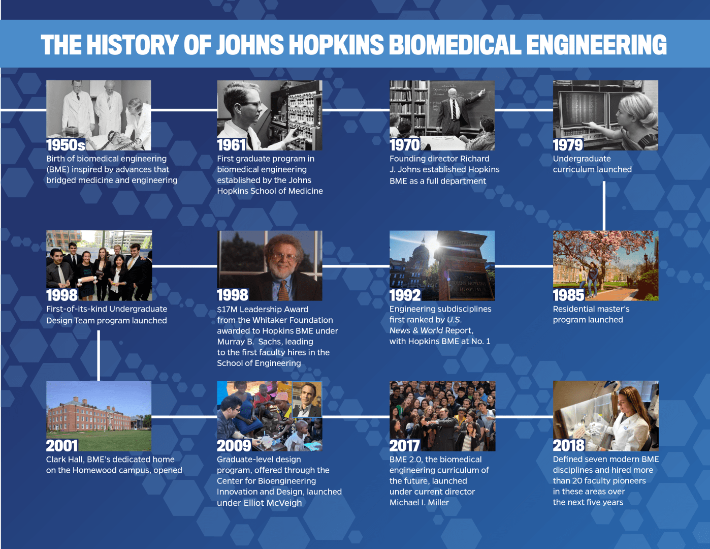 Historical Timeline - Johns Hopkins Biomedical Engineering